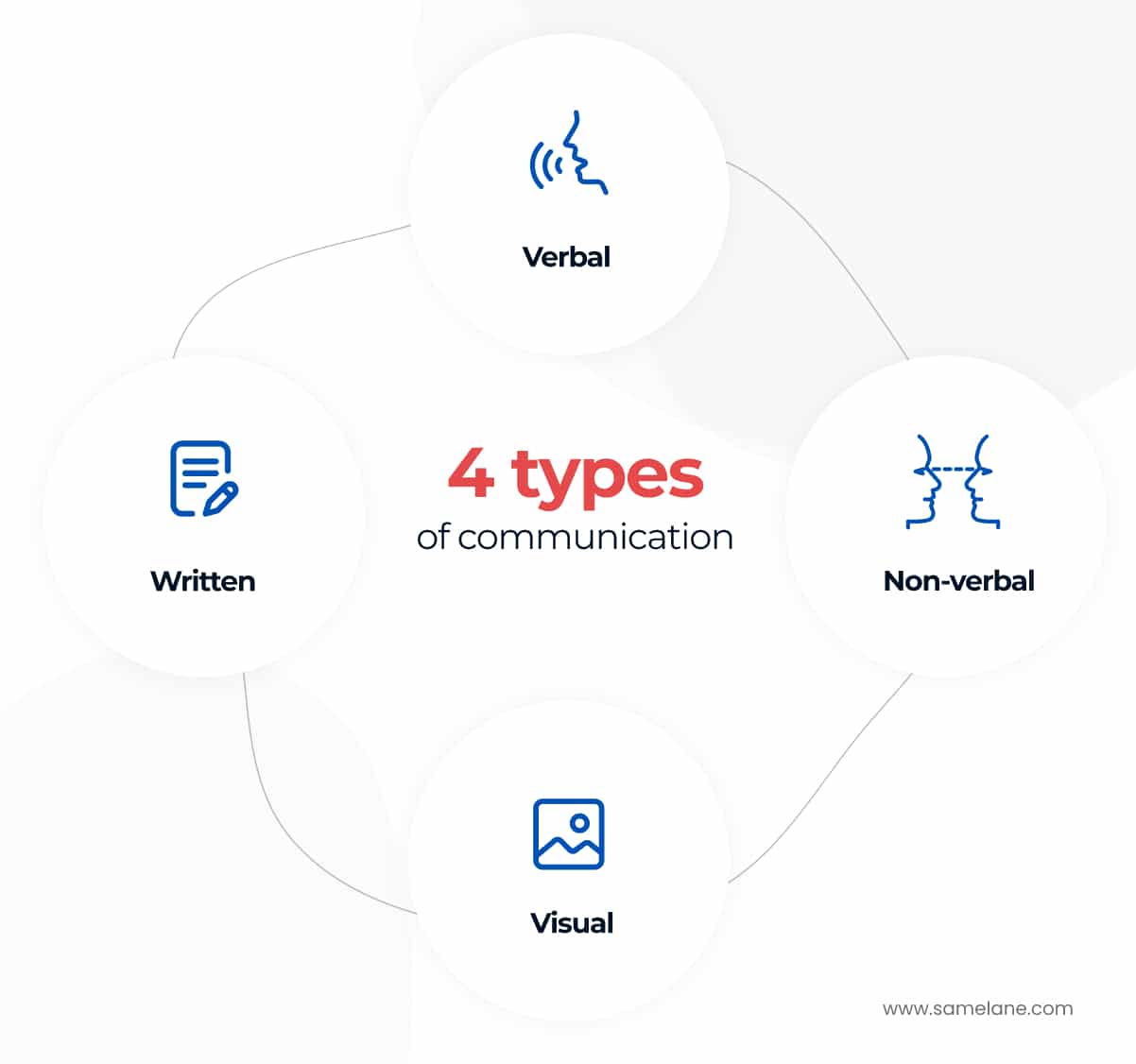 Four Types Of Verbal Communication Styles For Msia Pdf Free Download Four Types Of Verbal Communication Styles For Msia Pdf Free Download