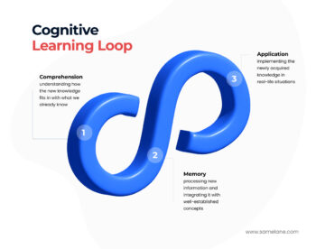 What is the cognitive learning theory? Benefits and examples