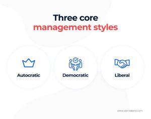 Types of management: different management styles