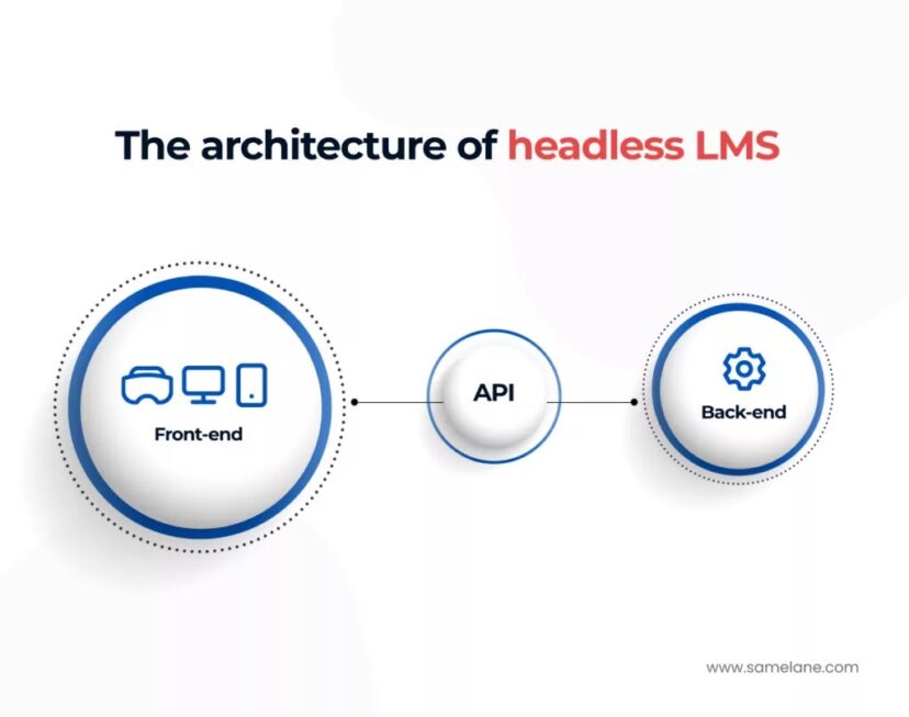Was ist ein Headless-LMS?