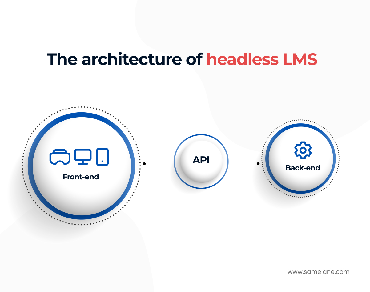 What is headless LMS? What can you gain from using it?
