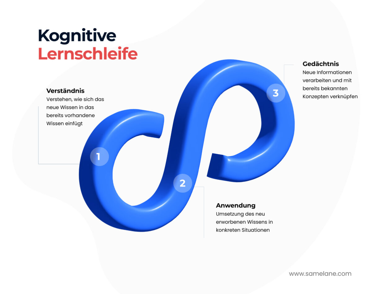 Was ist die kognitive Lerntheorie? Nutzen und Strategien