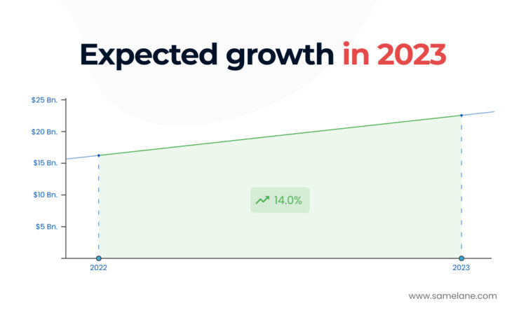 Learning Management System statistics: 2023 trends and facts | Samelane