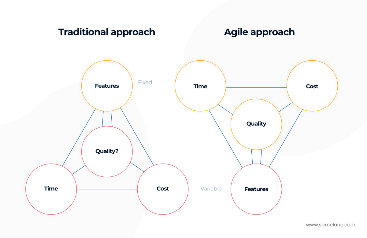 The Journey from Conventional to Agile Learning: A Step-by-Step Guide ...
