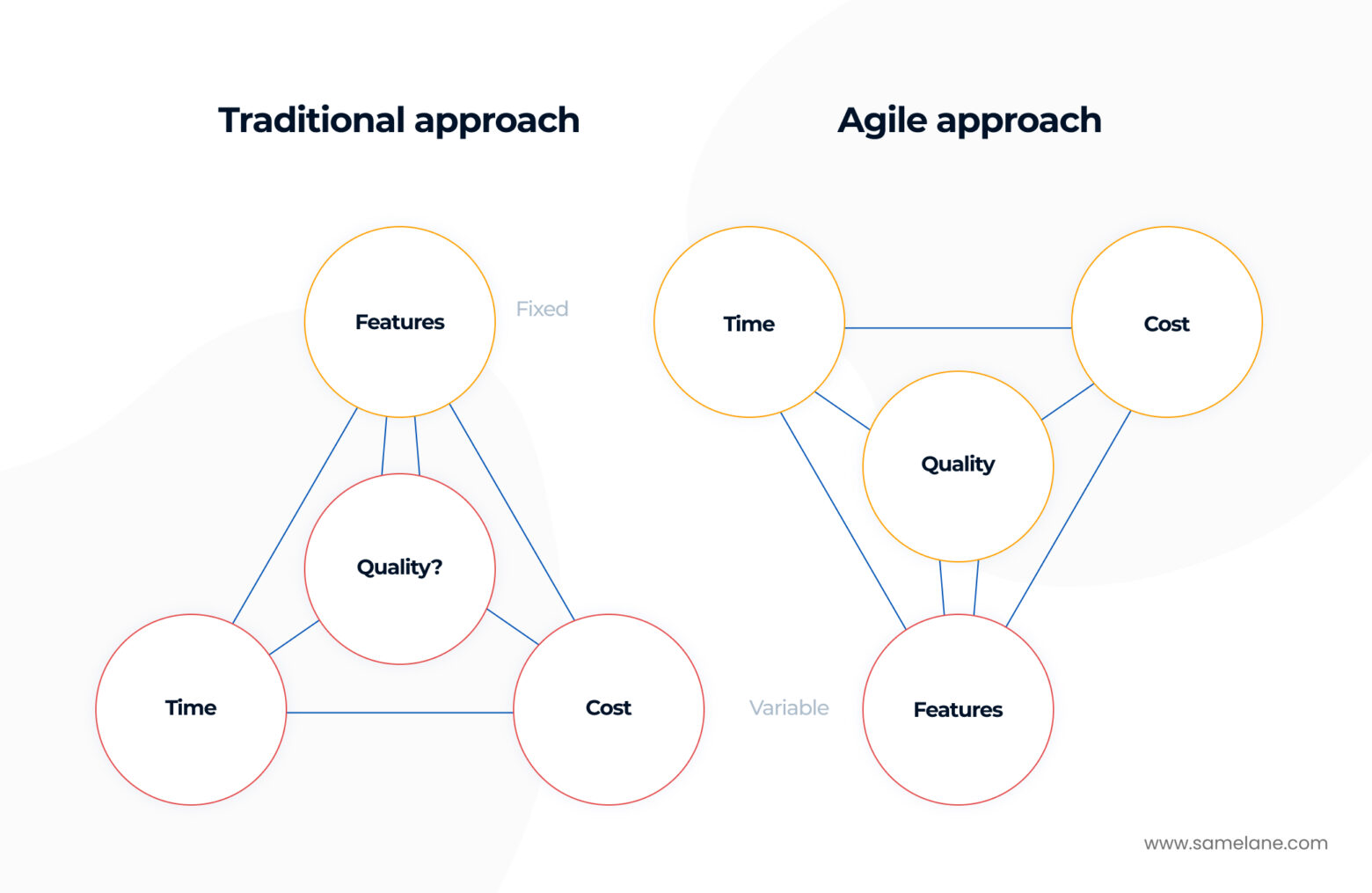 The Journey from Conventional to Agile Learning: A Step-by-Step Guide ...