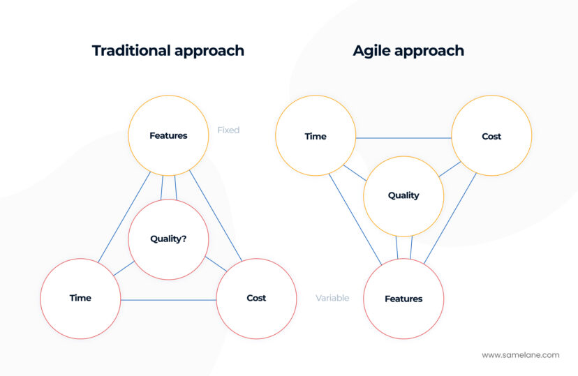 The Journey from Conventional to Agile Learning: A Step-by-Step Guide ...