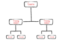 How To Create An Effective Training Module?