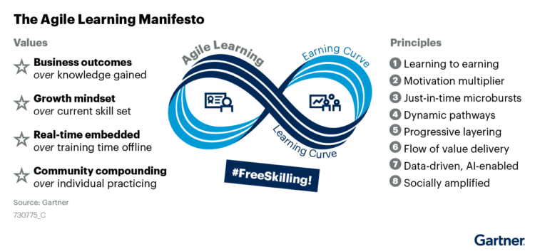 Building A Culture Of Continuous Learning